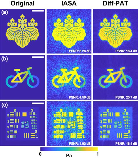 Comparison Of Acoustic Holograms Optimised Using Diff Pat And Iasa The