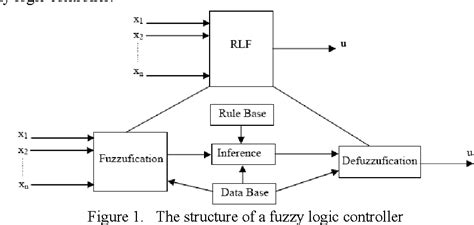 Figure 1 From Speed Control Of A Doubly Fed Induction Motor Using Fuzzy