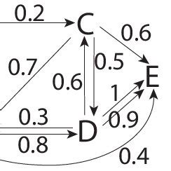 Left Example Of A Multi Graph Representing The Most General Case Where Download Scientific