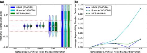 Maims Evaluation Summary Performance Summary Of The Multistart