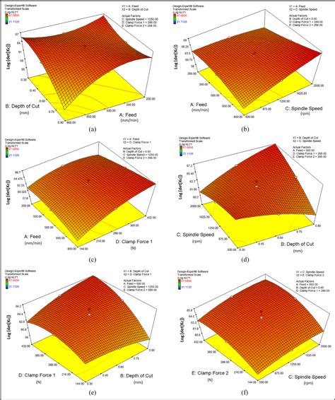 Figure 7 From Investigation Of The Stability And Contact Stiffness Of Workpiece Inside Fixture