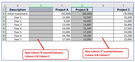 Add Column In Excel Analysis By Adding Columns In Excel