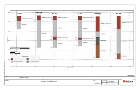Client Nordgold Smd Project Lefa Smd Instrumentation Project No