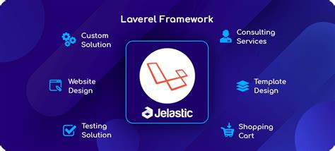 Ruslan Synytsky On Linkedin Laravel Framework Automated Installation