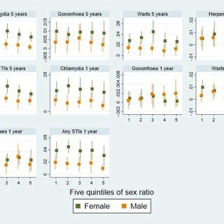 The Effect Of The Sex Ratio On Sexual Behavior Download Scientific Diagram
