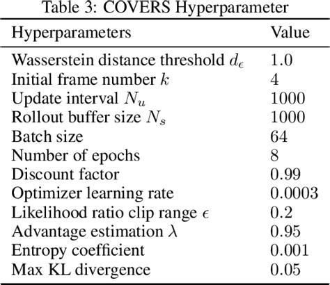 Table 1 From Continual Vision Based Reinforcement Learning With Group Symmetries Semantic Scholar