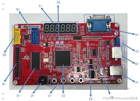 基于fpga的指纹采集与识别系统（含完整fpga工程）fpga毕业设计fpga课程设计 Csdn博客