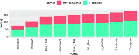 Tridigpu A Gpu Library For Block Tridiagonal And Banded Linear