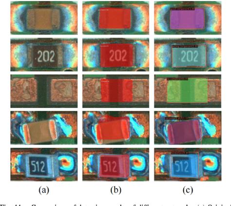Figure 1 From Automatic Solder Defect Detection In Electronic Components Using Transformer