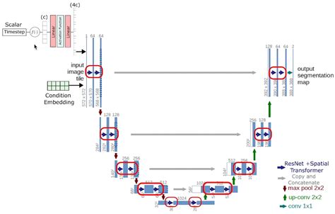 【深度学习】diffusion模型 Csdn博客