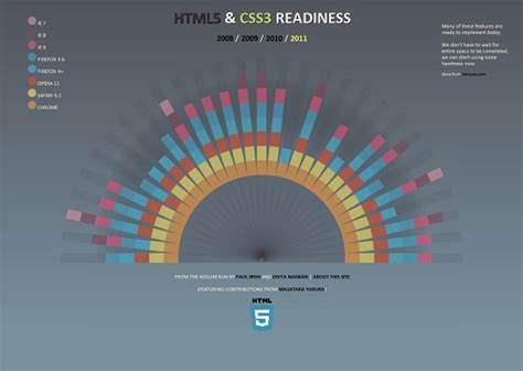 showcase of beautiful html5 powered websites hongkiat