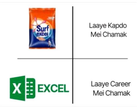 Pramod Kumar Dhakar On Linkedin Excel Advancedexcel Vbaexcel Mis