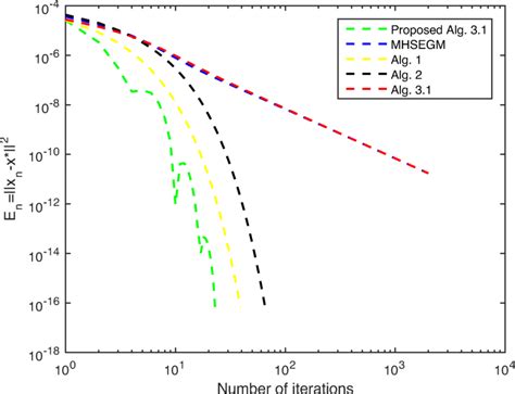 comparison of all algorithms with download scientific diagram