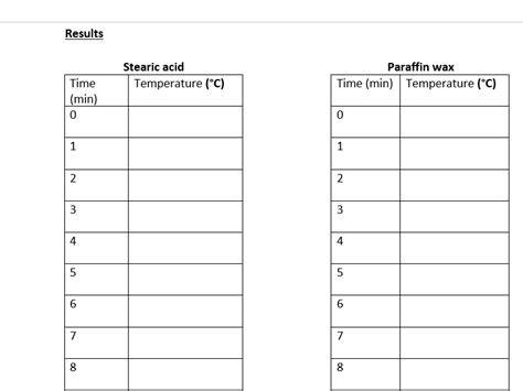 Planning For Unit 2 Practical Scientific Procedures And Techniques Teaching Resources