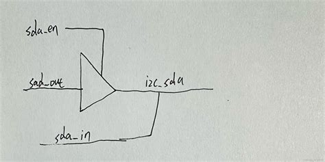 Fpga学习之 Iic总线协议fpga Iic 三态门 Csdn博客