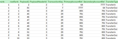 Sql Partition To Create Sequential Ranking Of Each Partition 4each Forum Progress