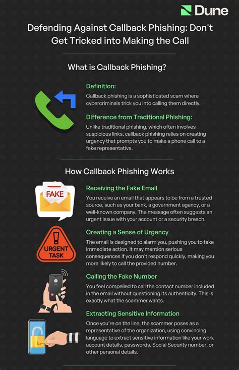 Cybersecurity Phishing Callbackphishing Dataprotection Infosec Phishingawareness