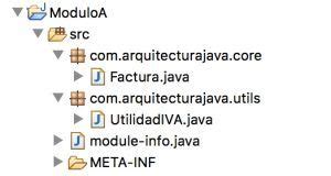 Java Modules Y El Concepto De Modularidad Arquitectura Java
