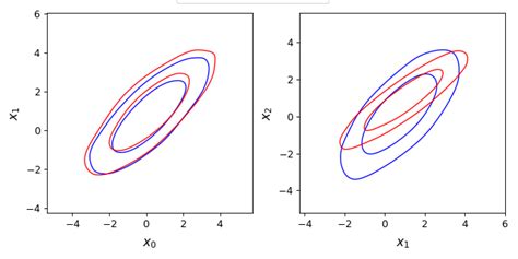 Getdistplots — Getdist 164 Documentation