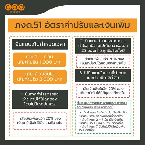 วิธียื่นแบบ ภงด 51 ออนไลน์ในระบบสรรพากร Cpd Academy