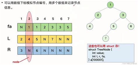 数据结构之二叉树
