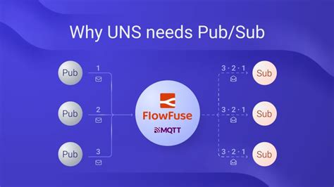 Flowfuse On Linkedin Iiot Industrialautomation Unifiednamespace