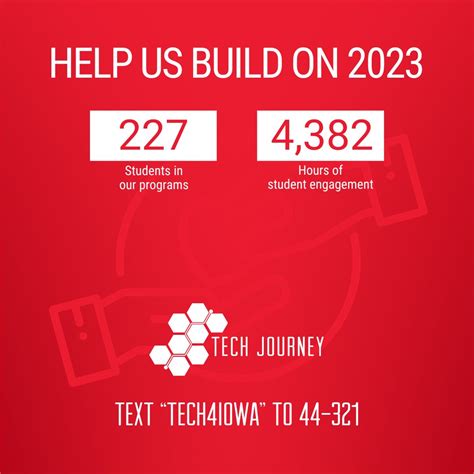 Tech Journey On Linkedin Iowatech Stem Inspireyouth