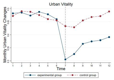 Remote Sensing Free Full Text Exploring The Impact Of Public Health