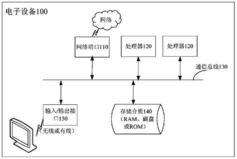 Scheduling Method And Device Electronic Equipment And Readable Storage Medium Eureka Patsnap