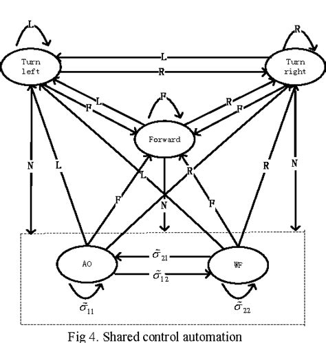 Figure 1 From Mobile Robot Navigation Based On Shared Control Of Fuzzy Discrete Event System