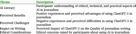 Critical Thinking Assessment Details Download Scientific Diagram