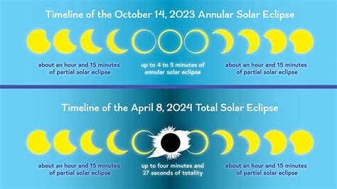 Eclipse Pacific Standard Time 2024 Maiga Roxanna