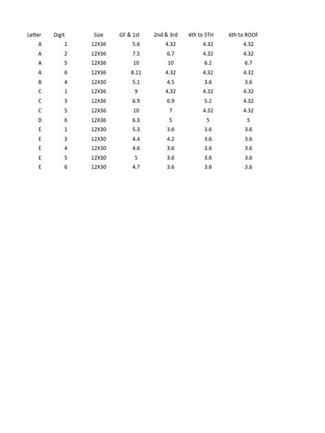 Column Schedule Pdf