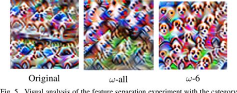 Figure 5 From An Evolutionary Algorithm Based Neural Architecture