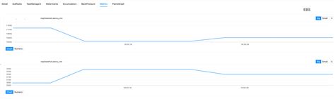 No State Latency Improvement Using Local Ssd In Flink Stack Overflow