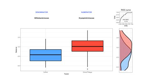 Introduction To The Statistical Analysis Of Microbiome Data In R Academic