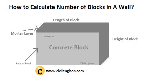 How To Calculate Number Of Concrete Blocks In A Wall Latest