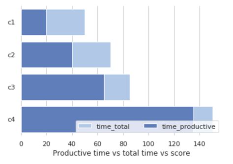Matplotlib Python Combine Two Bar Plots In One Plot Window Stack Overflow