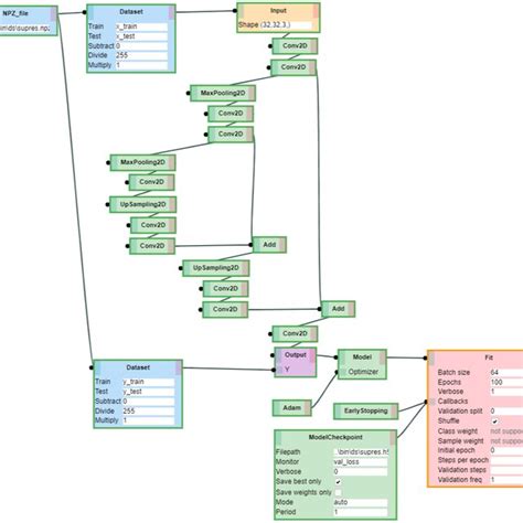 simple mnist convolutional neural network sequential model from download scientific diagram