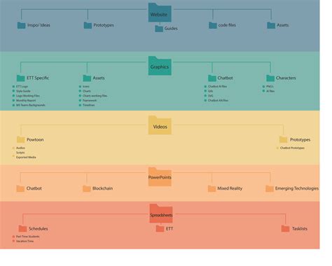 Folder Structure On Behance