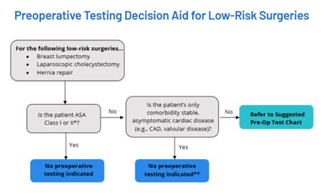 Mvc Calls Attention To Research Resources During Week Long Preoperative Testing Campaign