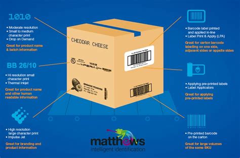 Carton Coding And Labelling Carton Label Printer Matthews