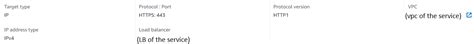 Amazon Ecs Cant Connect To Ecs Service Through Alb Stack Overflow