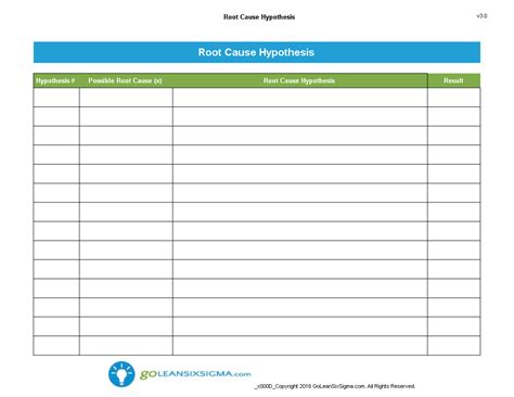 Root Cause Analysis Template Identify Possible Causes And Create Hypotheses