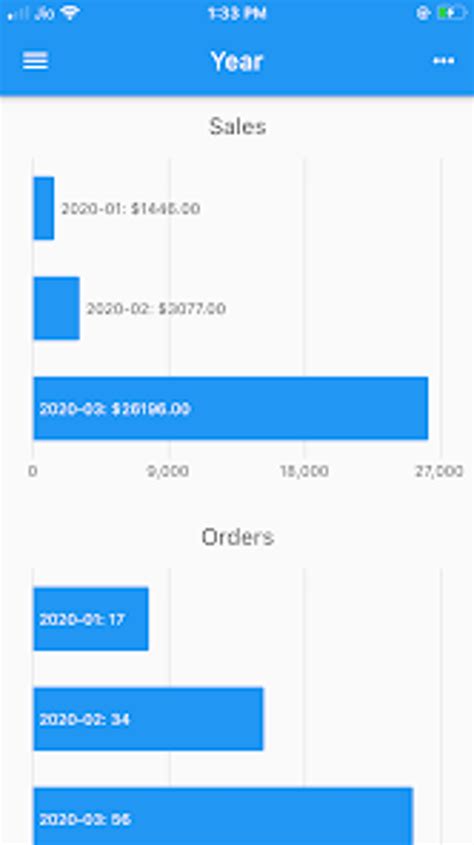 Admin App For Woocommerce Per Android Download