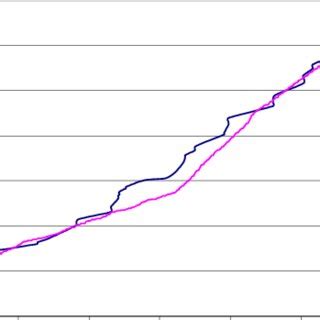 Simulation Output Vs Production Schedule Download Scientific Diagram
