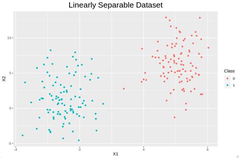 Machine Learning Random Walk Metropolis Hastings Implementation In R