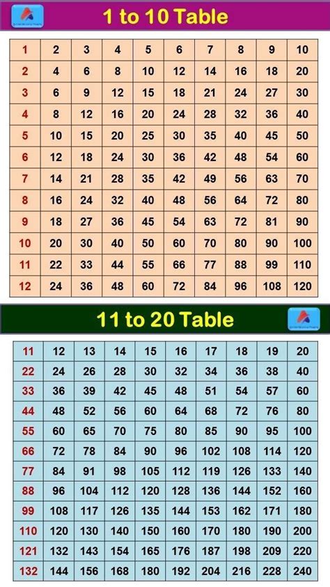 Tables 1 To 20 Multiplication Table