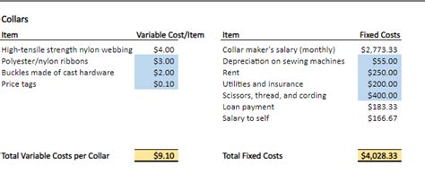 Variance Analysis Prepare The Data In The Chegg Com