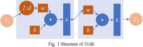 Figure 1 From Electric Vehicle Charging Load Prediction Method Based On